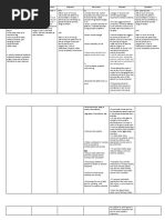 DVT Concept Map-1 | PDF | Thrombus | Bleeding