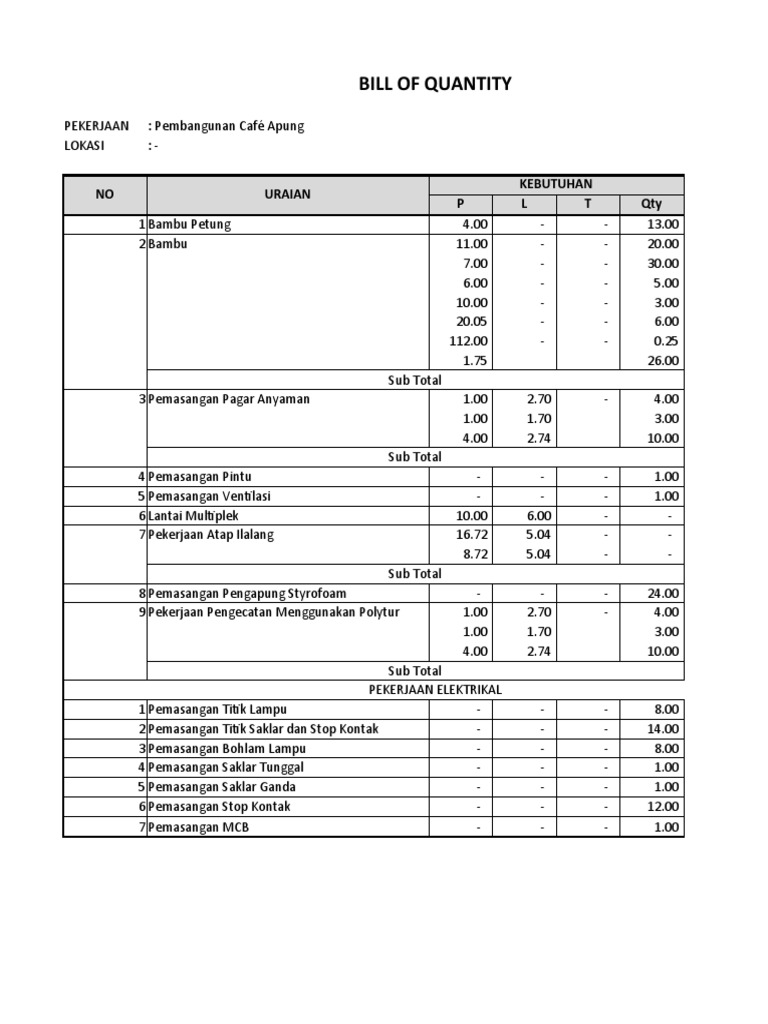 RAB Cafe Apung | PDF