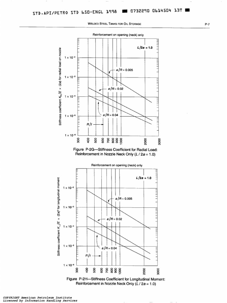 API 650 Part 9 - 2001 Welded Tanks | PDF | Stainless Steel | Steel