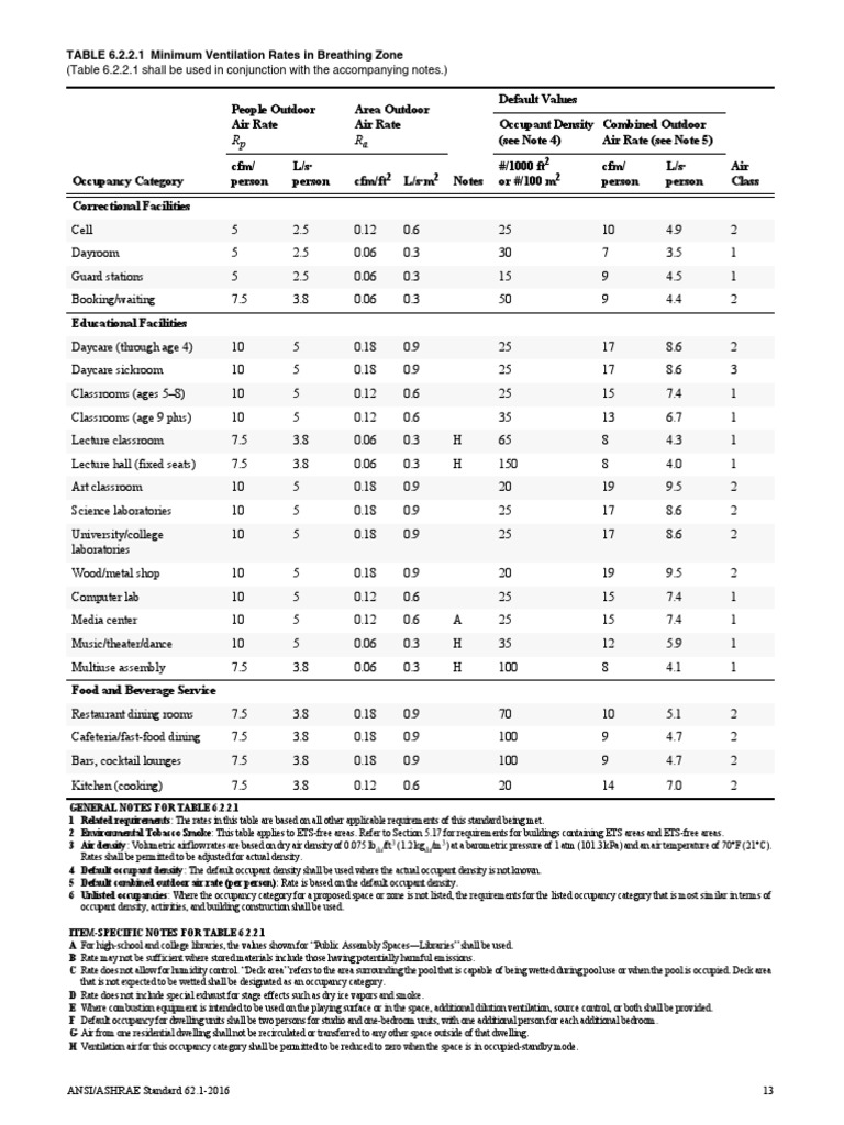 Pages From ASHRAE 62 - 1 2016 | PDF | Ventilation (Architecture ...