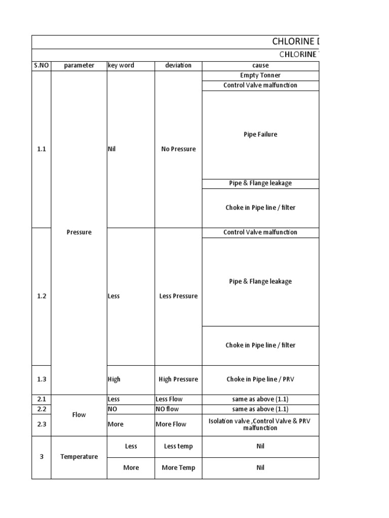 Chlorine Dosing System: Chlorine Tonner To PRV | Download Free PDF ...