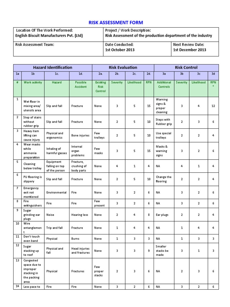 Risk Assessment Form: Hazard Identification Risk Evaluation Risk ...
