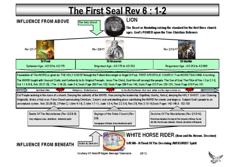 The First Seal Rev 6: 1-2: Influence From Above | Download Free PDF ...