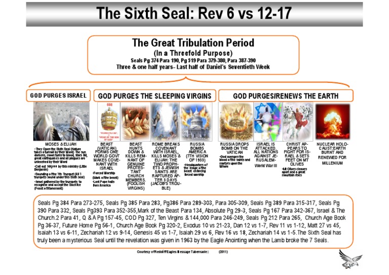 The Great Tribulation Period: (In A Threefold Purpose) | PDF ...