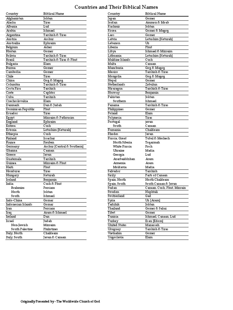 Countries and Their Biblical Names | PDF | Levant | Noach (Parsha)