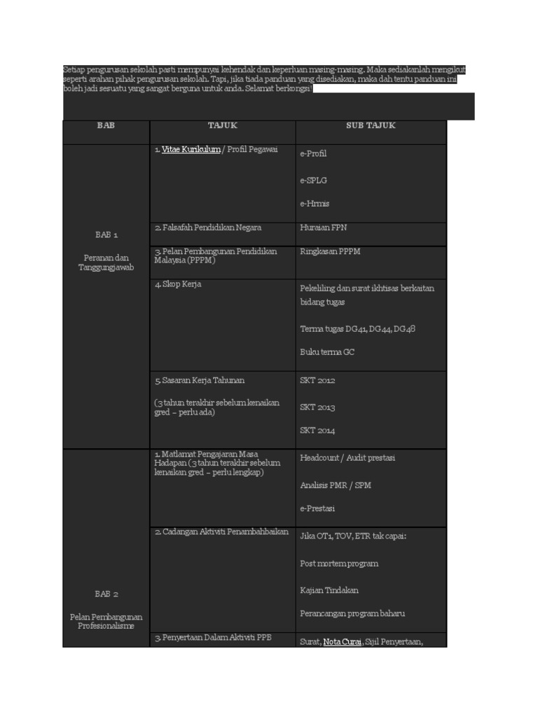 Contoh Fail PBPPP | PDF