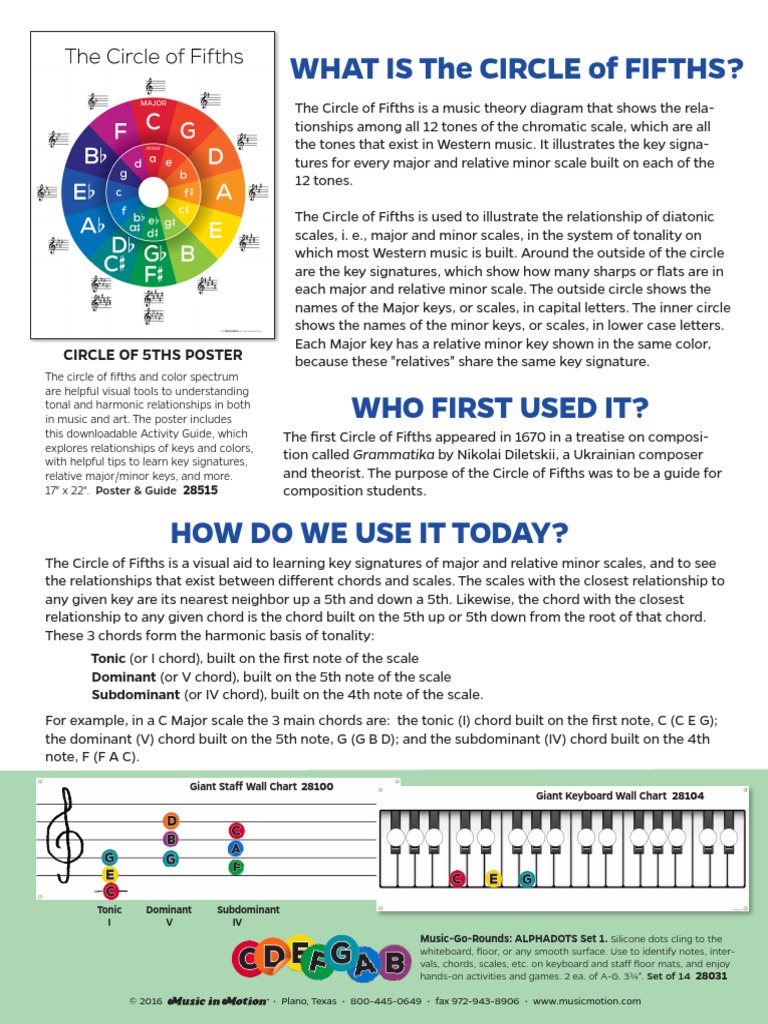 What Is The Circle of Fifths? | PDF | Scale (Music) | Minor Scale