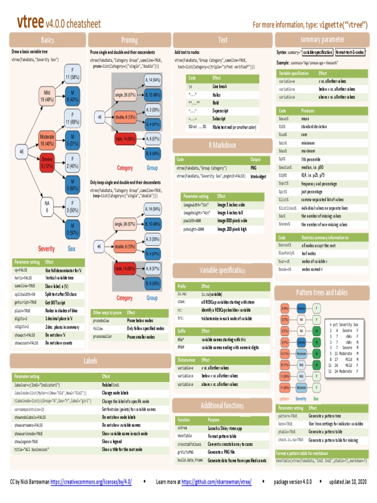 v4.0.0 Cheatsheet: Pruning Text Summary Parameter Basics | PDF ...
