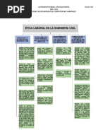 Habilidades de Un Ingeniero - Mapa Mental | PDF | Creatividad | Ingeniería