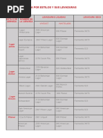 Beer Bitterness Ratio Chart Bu Gu PDF | PDF | Ale | Beer