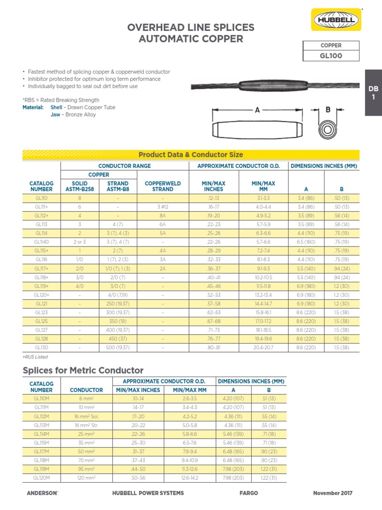 Overhead Line Splices Automatic Copper: Splices For Metric Conductor ...