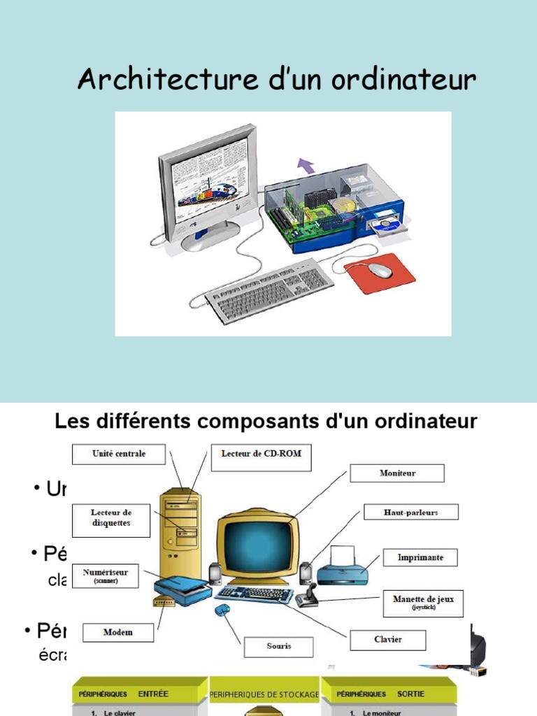 Architecture D'un Ordinateur | PDF | Mémoire (informatique) | Processeur
