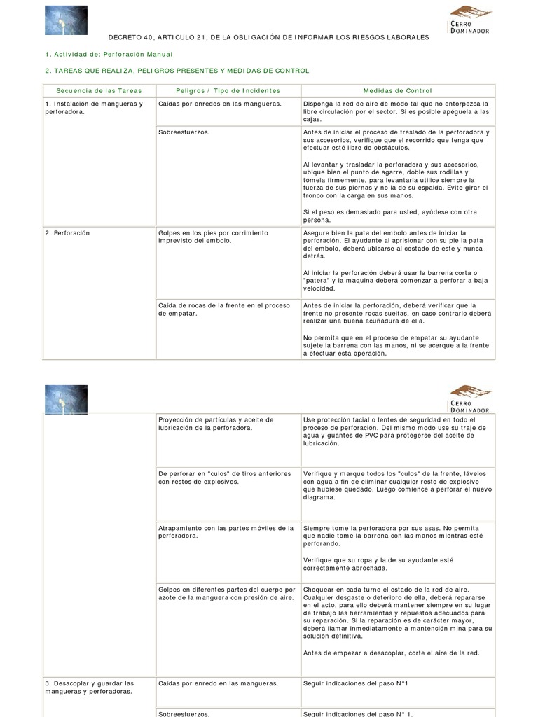 Anexo 5e. - Procedimiento Perforacion Manual | PDF | Tos | Pulmón