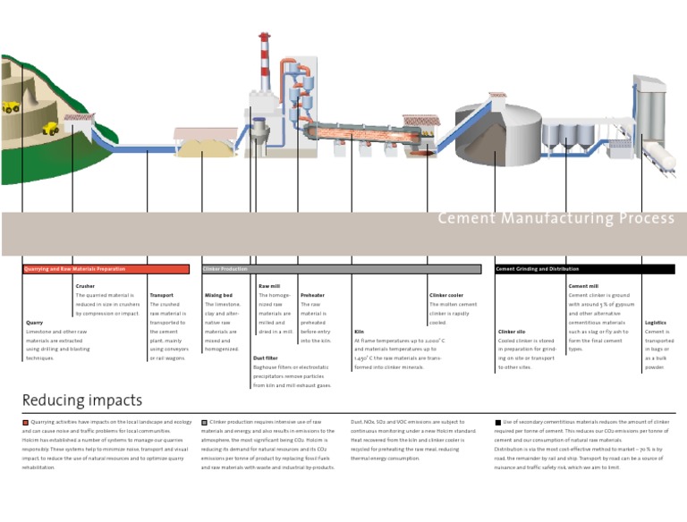 Cement Manufacturing Process Overview | PDF | Cement | Nature