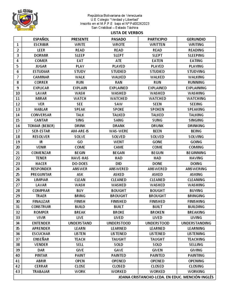 Español Presente Pasado Participio Gerundio: Lista de Verbos | PDF