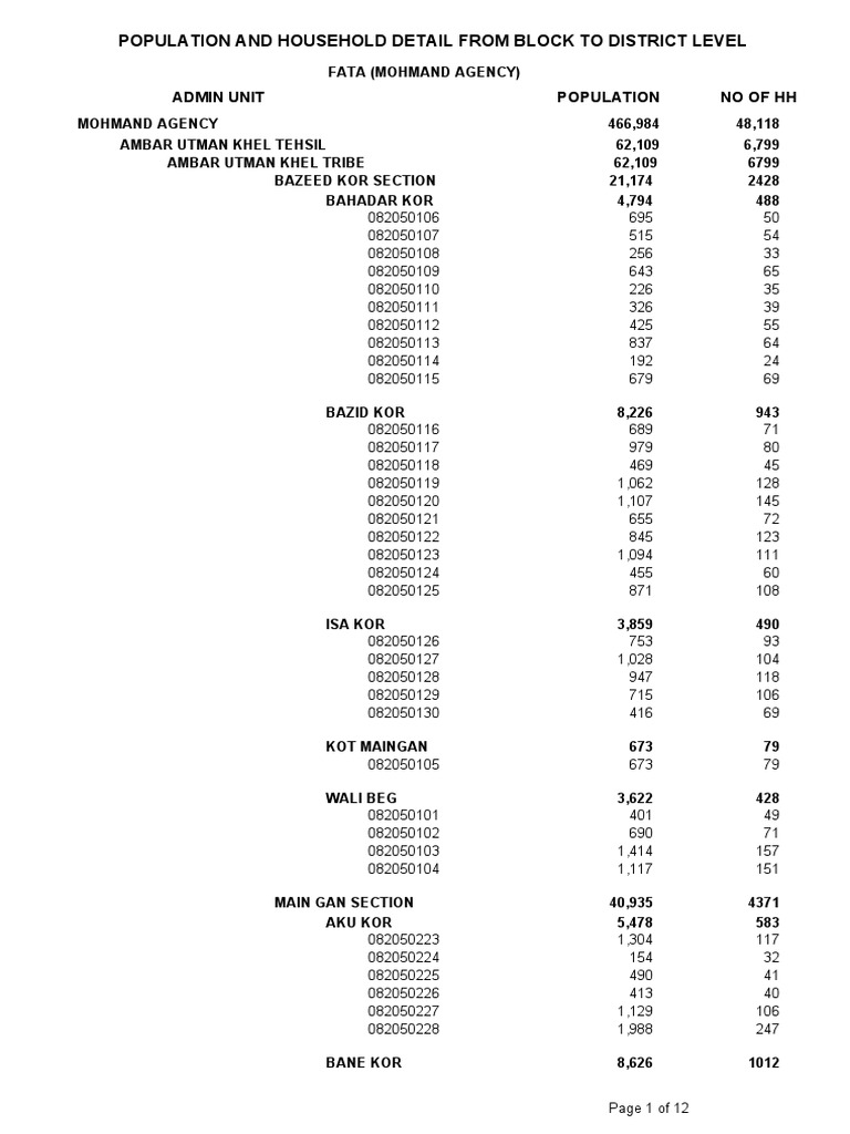 Mohmad Agency - Blockwise | PDF