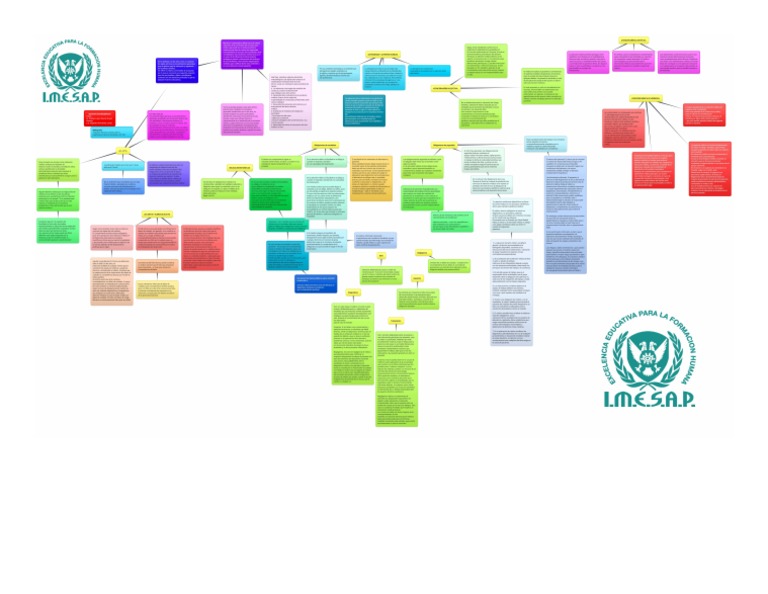 Mapa Mental LEX ARTIS | PDF