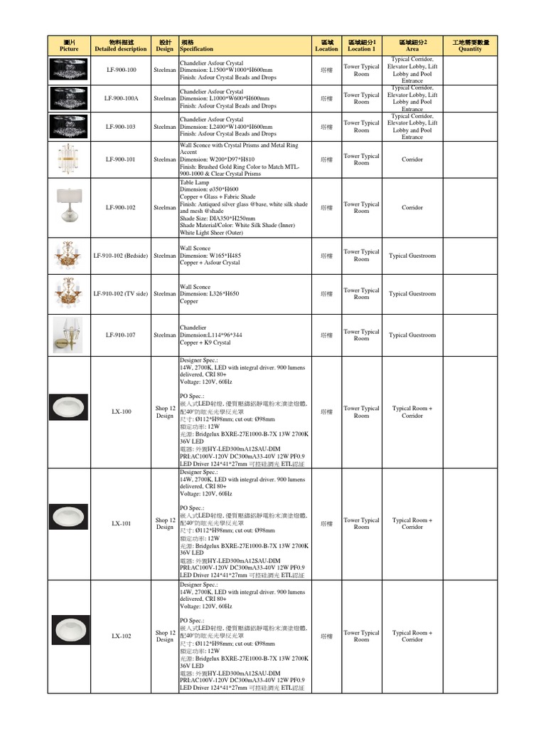 Lighting Fixtures and Luminaires Specification for Hotel Tower Typical ...