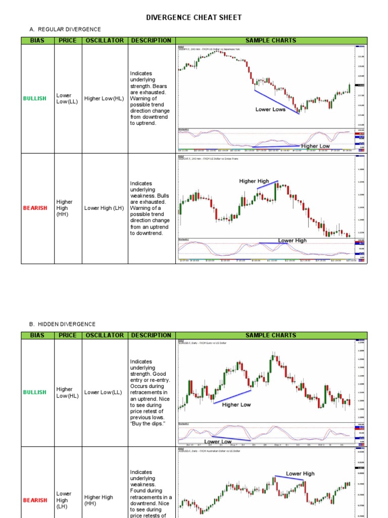 Divergence Cheat Sheet | PDF