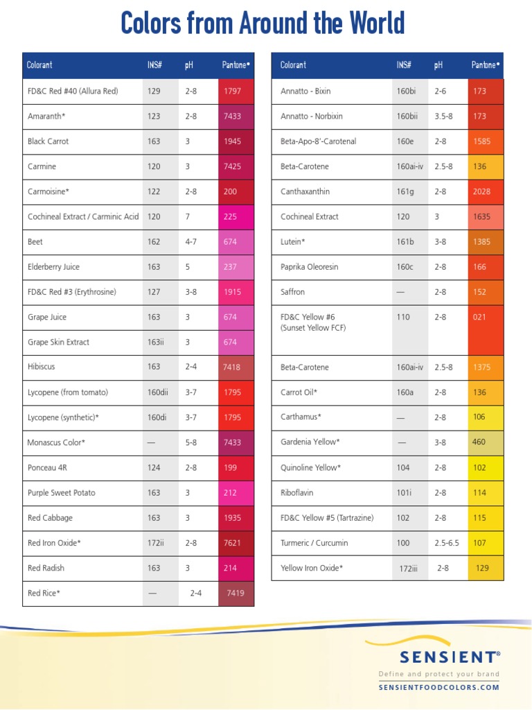 Colors From Around The World1 | PDF | Yellow | Color