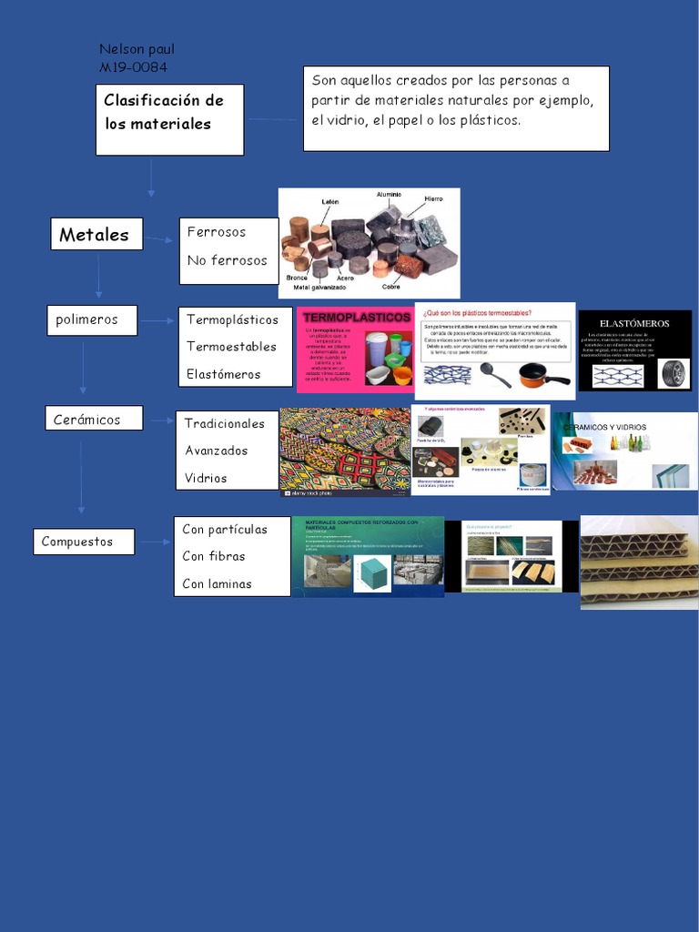Mapa Conceptual de Los Materiales | PDF