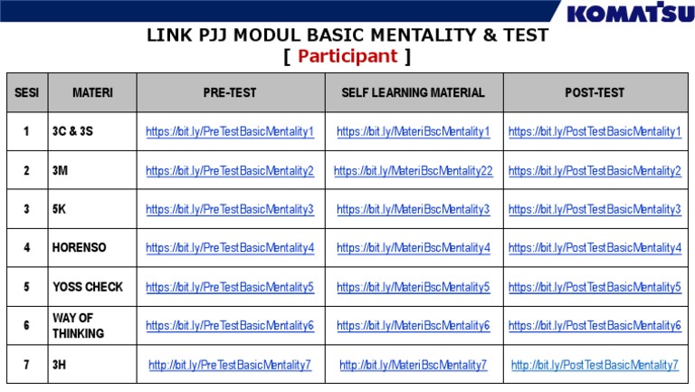 Link Modul Basic Mentality Untuk Peserta PJJ | PDF | Business | Computers