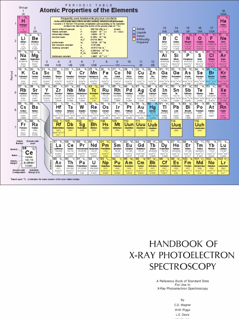 Handbook of XPS PDF | PDF | Metallic Elements | Metals
