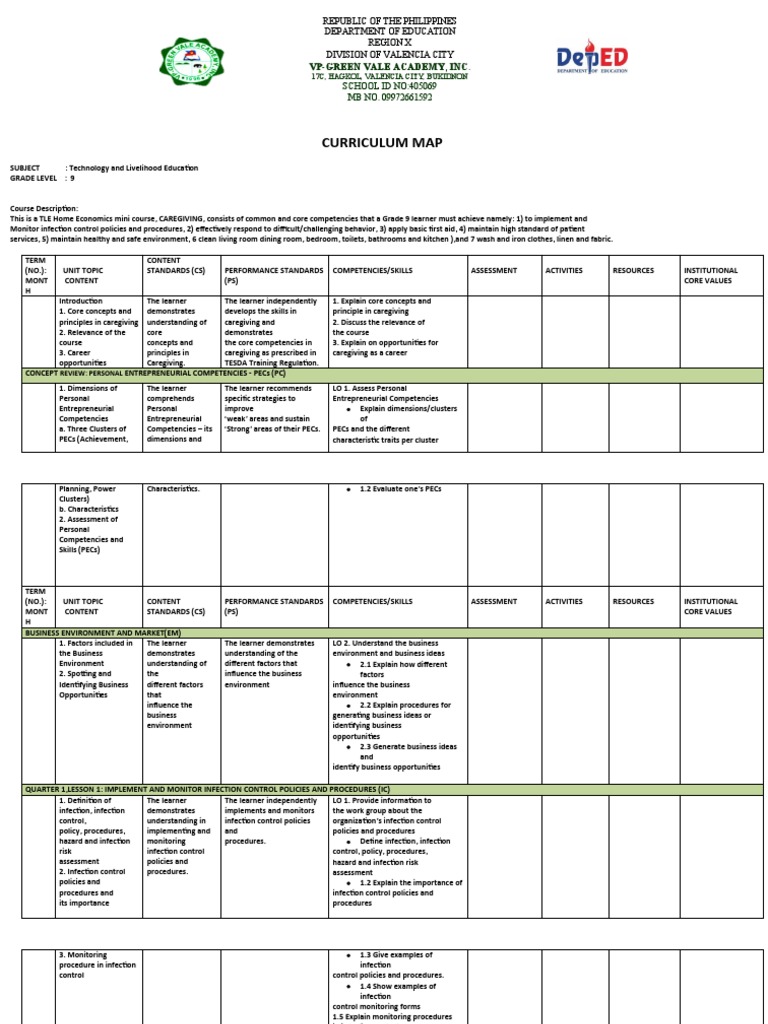 Curriculum Map-Tle 9 | PDF | Competence (Human Resources) | Risk