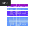 Raw Material Color Code Chart 01-06-03 | PDF | Materials | Steel