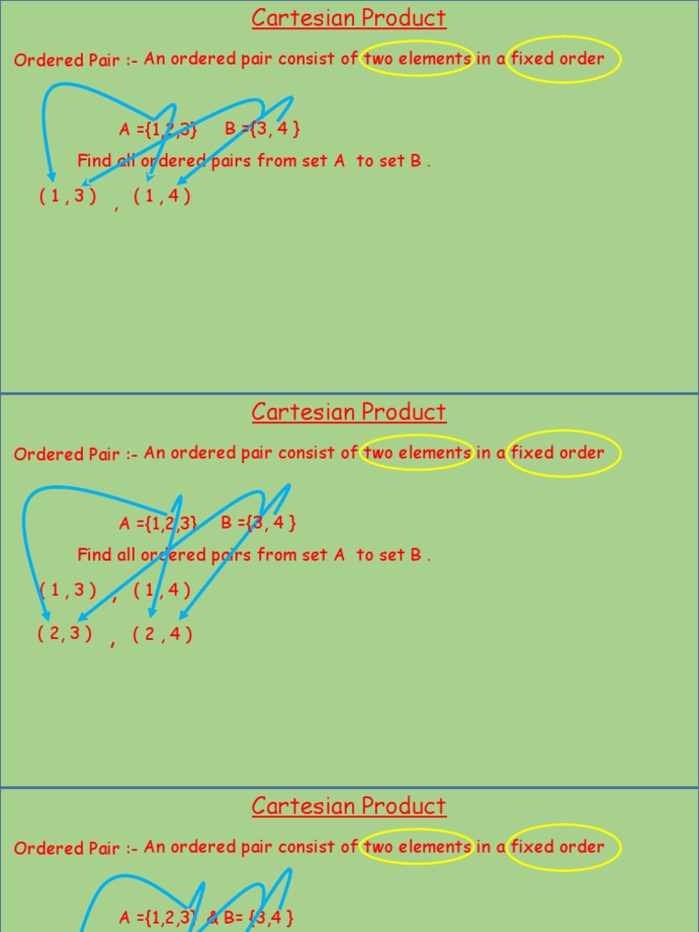 Ordered Pair:-An Ordered Pair Consist of Two Elements in A Fixed Order ...