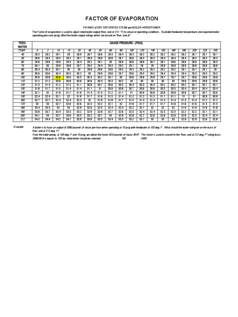 Boiler Evaporation Factor Table | PDF | Steam Power | Boiler