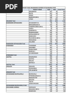 List of New College Codes With District Names | PDF