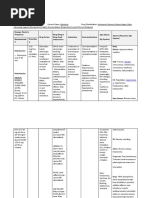 Amlodipine Drug Study | PDF | Drugs | Clinical Medicine