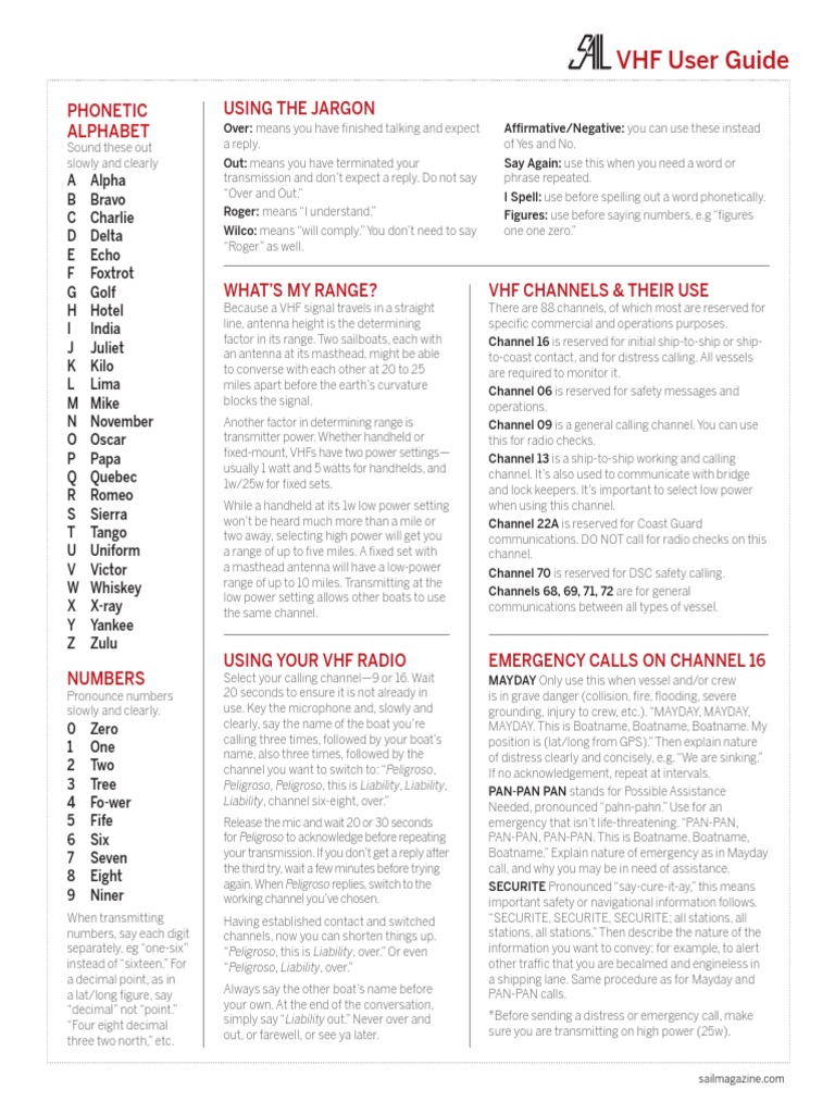 A Concise Guide to Effective VHF Radio Communication: Proper Procedures ...