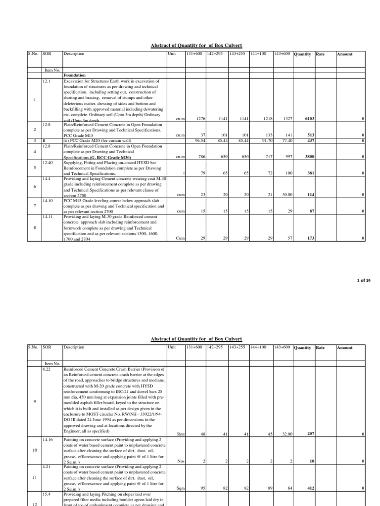 BOQ Box Culvert Final | PDF | Masonry | Length