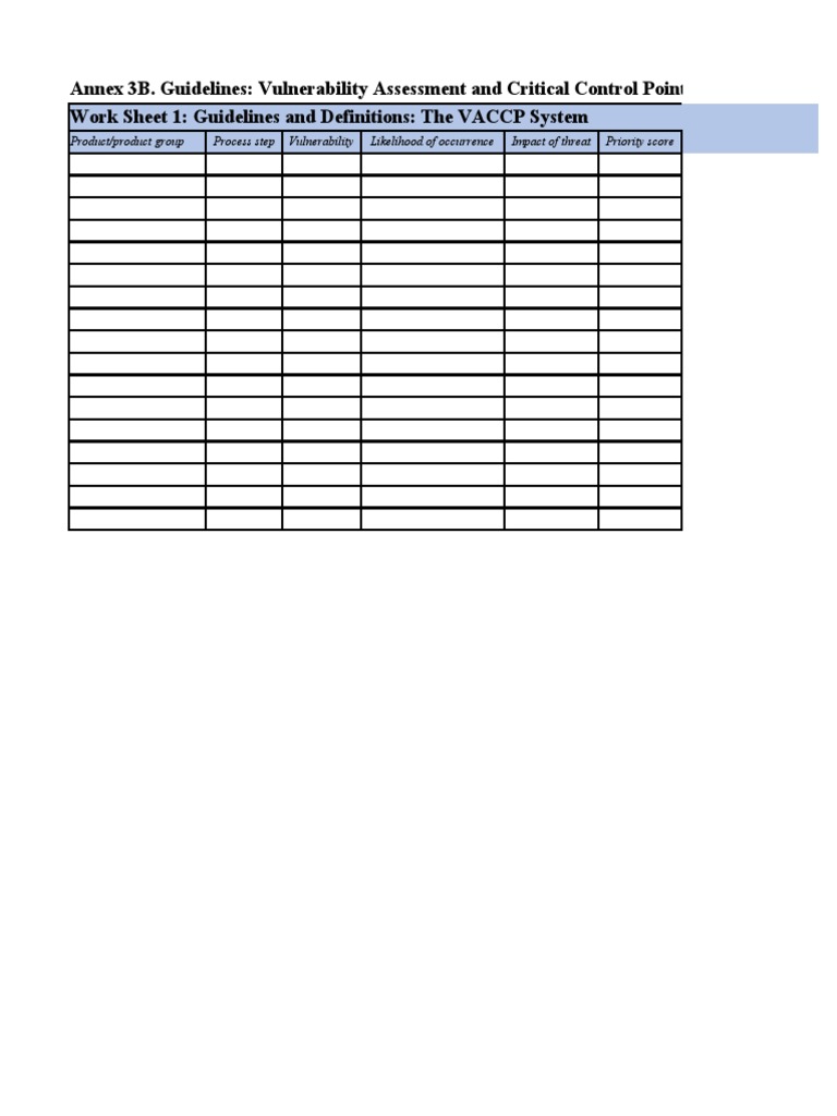 Annex 3B. Guidelines: Vulnerability Assessment and Critical Control ...