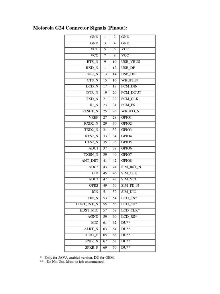 Motorola G24 Connector Signals (Pinout) | PDF | Telecommunications ...