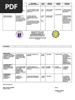 Action Plan in Mapeh (2024-2025) | PDF | Teachers | Learning