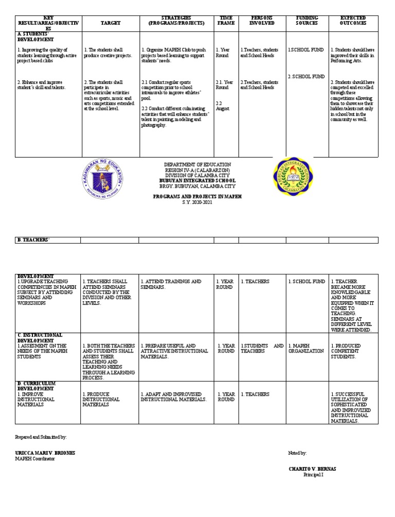 Programs and Projects Mapeh 2020 | PDF | Teachers | Educational Assessment