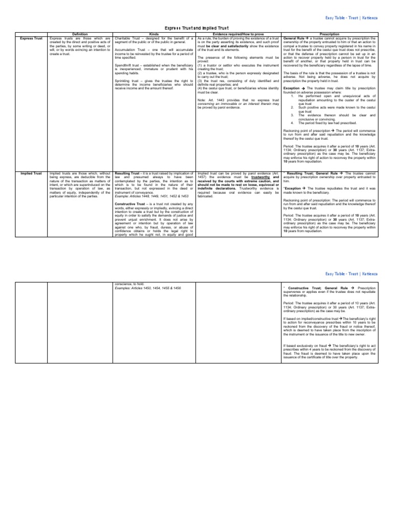 Express Trust and Implied Trust: Easy Table - Trust - Katienza | PDF ...