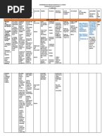 Curriculum Map in Mapeh (Music, Arts, P.E., Health) Grade 8 First ...