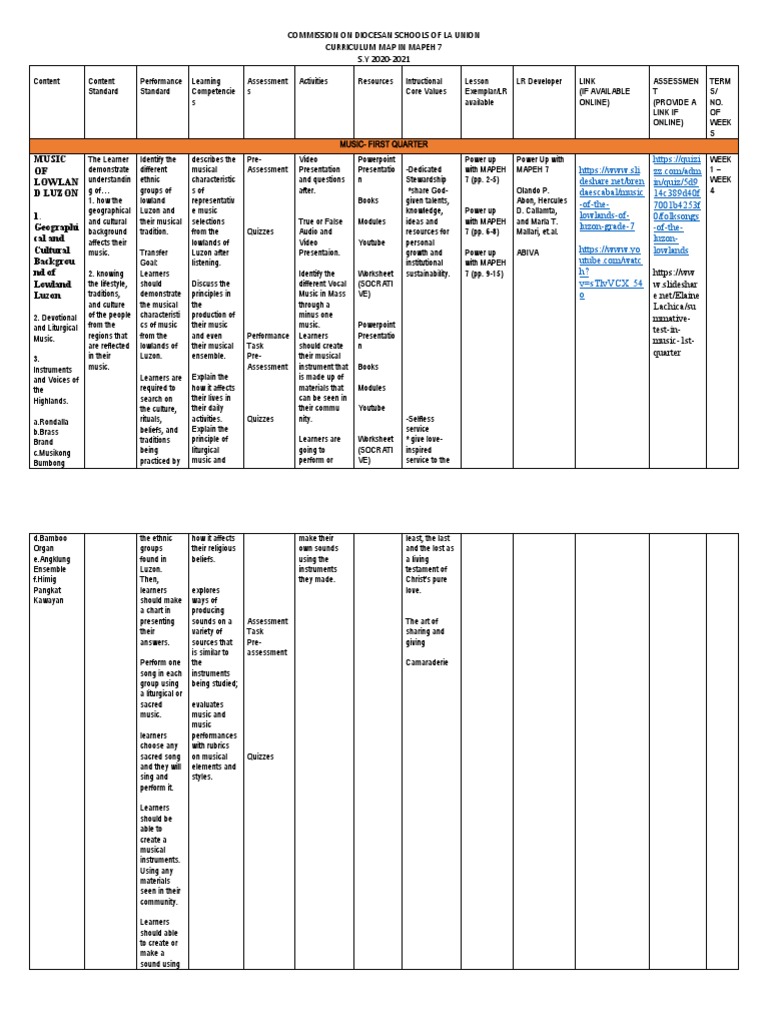 Curriculum Map in MAPEH 7 | PDF