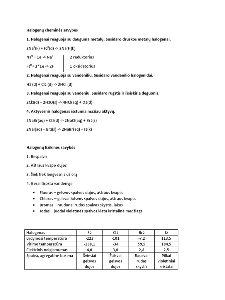 Chemija Halogenai | PDF
