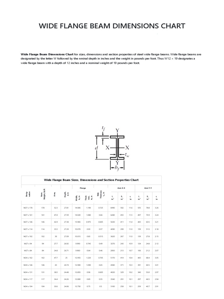 Wide Flange Beam Dimensions Chart | PDF | Applied And Interdisciplinary ...