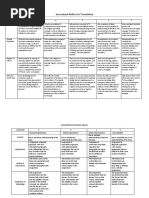 Assessment in Learning 2: Topic: Designing Meaningful Performance-Based ...