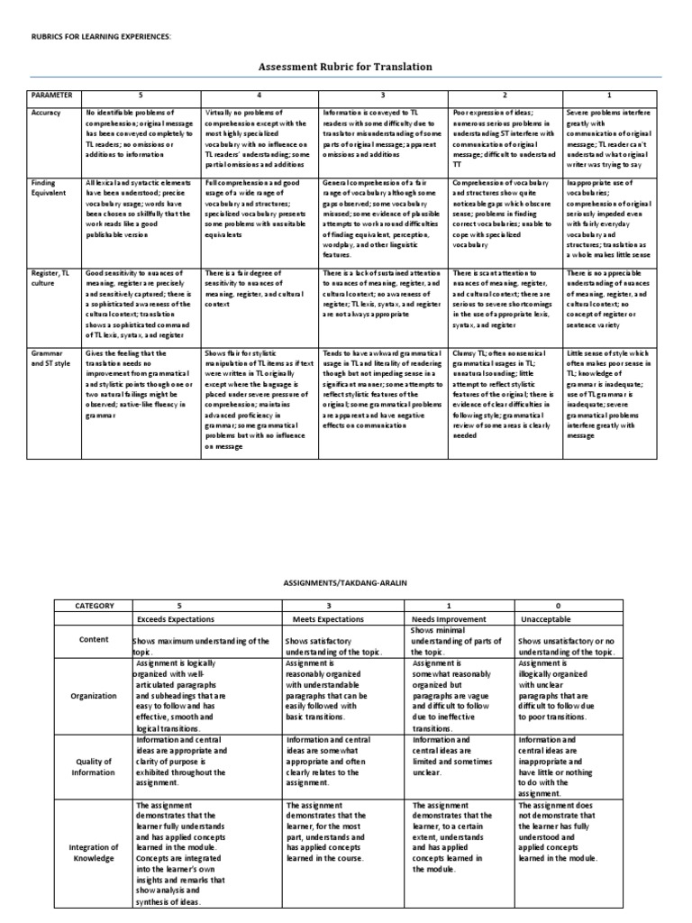 Assessment Rubric For Translation: Rubrics For Learning Experiences ...