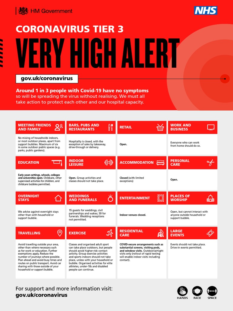 COVID-19 Tier Posters 16 December 2020 Very High | PDF | Epidemics ...