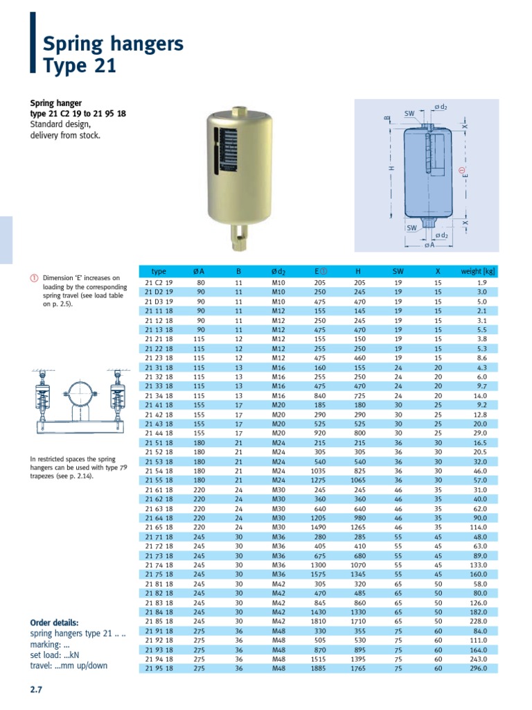 Spring Hangers Type 21 | PDF | Teaching Mathematics | Nature