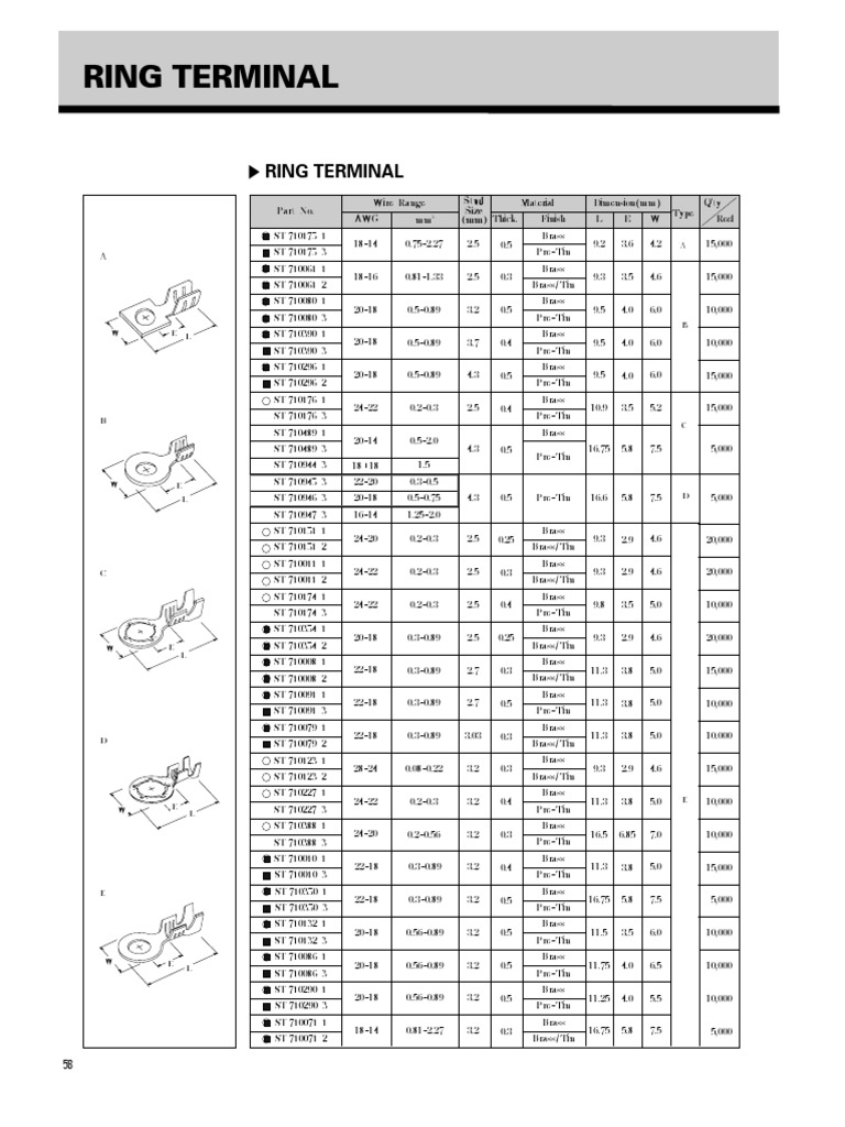 KET RINGTERMINAL Datasheet | PDF