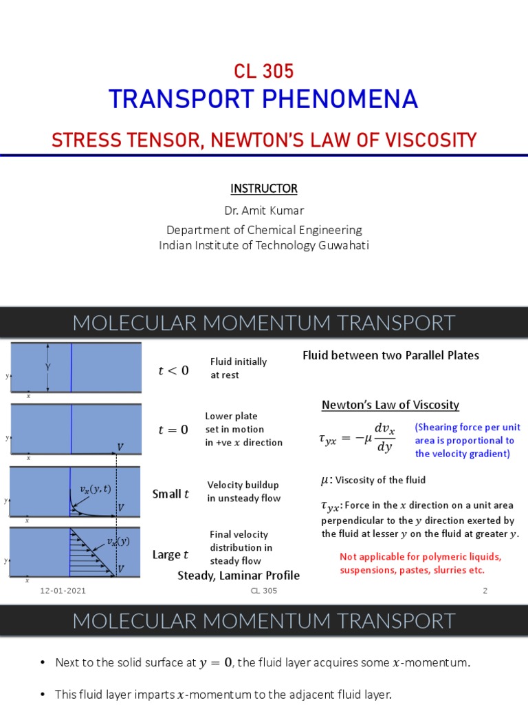 CL 305 Stress Tensor, Newton'S Law of Viscosity: Transport Phenomena ...